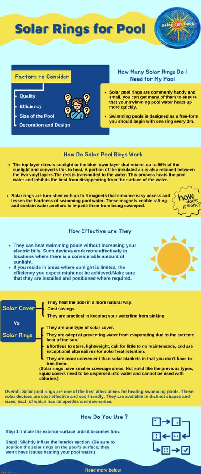 The 9 Best Solar Ring for Pool Reviews of 2025 - Avasolar